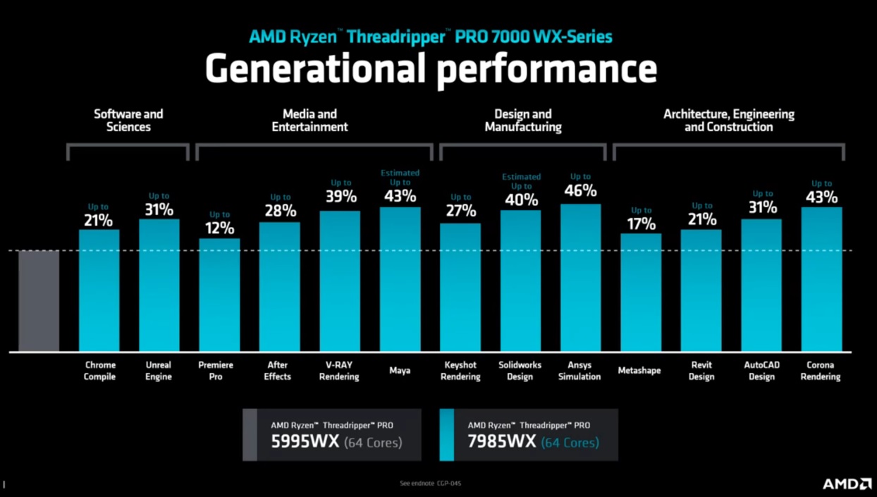 AMD launches Ryzen 7000 Threadripper PRO and HEDT CPUs - OC3D