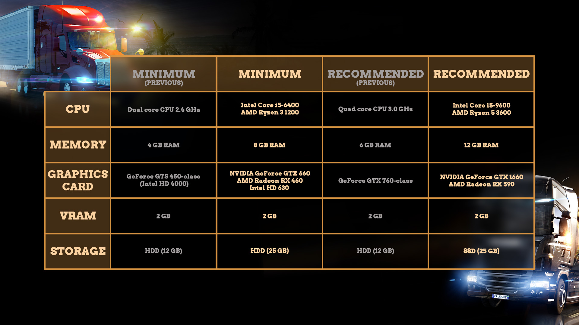 SCS Software Hikes Euro Truck Simulator 2 s System Requirements OC3D SCS Software Hikes Euro Truck Simulator 2 s System Requirements OC3D