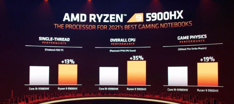 AMD launches the "worlds best mobile processors", their Ryzen 5000 ...