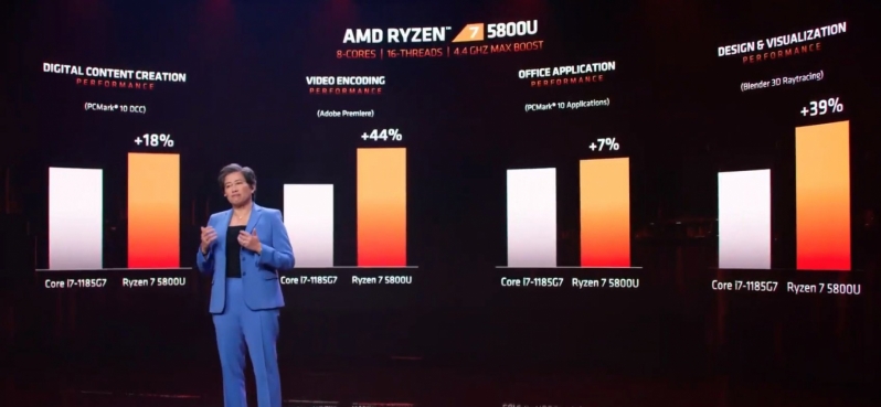 AMD launches the "worlds best mobile processors", their Ryzen 5000 ...