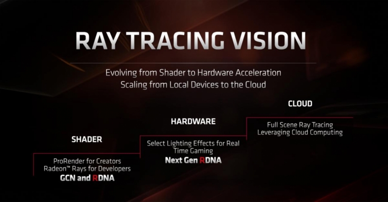 AMD patent sheds light on Radeon's Raytracing plans - OC3D