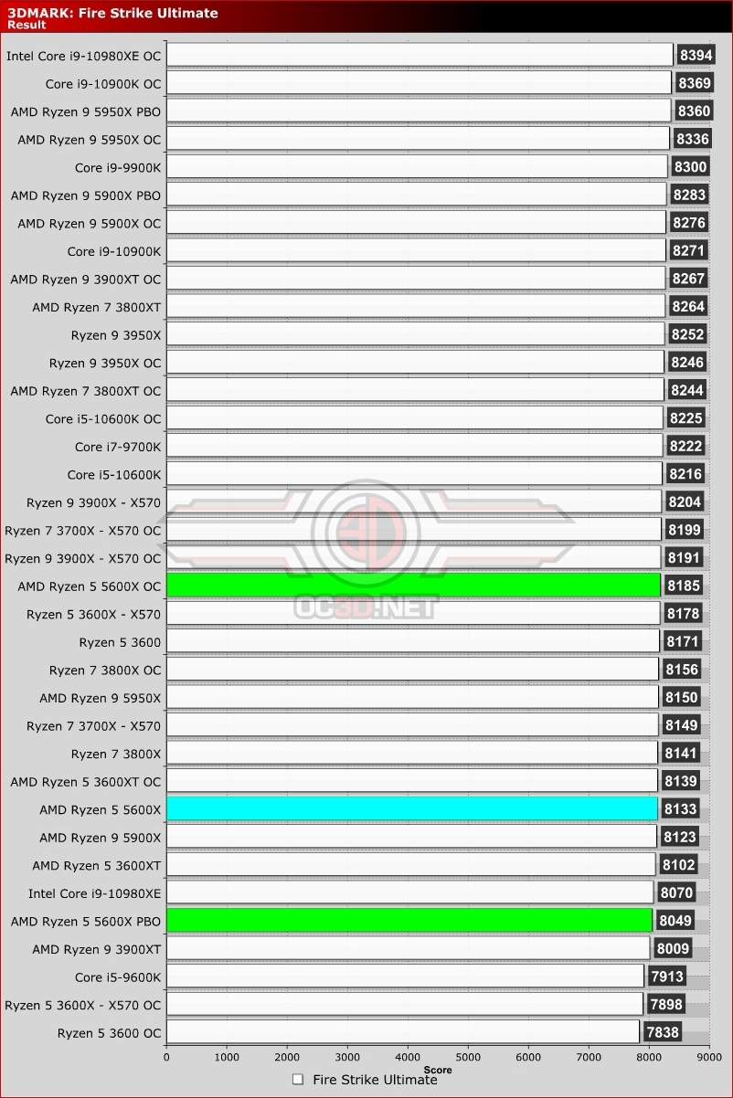 AMD Ryzen 5 5600X Review - OC3D