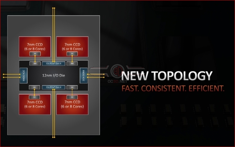 AMD unveils the magic behind its Ryzen Threadripper 3rd Generation CPUs ...