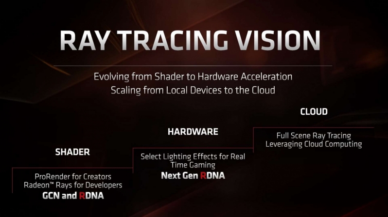 AMD's RDNA 2 architecture will deliver major performance/efficiency ...