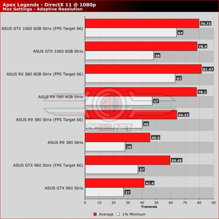 Apex Legends PC Performance Review - OC3D