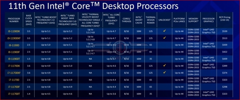 Intel launches its 11th Gen Rocket Lake processors - Has Team Blue ...