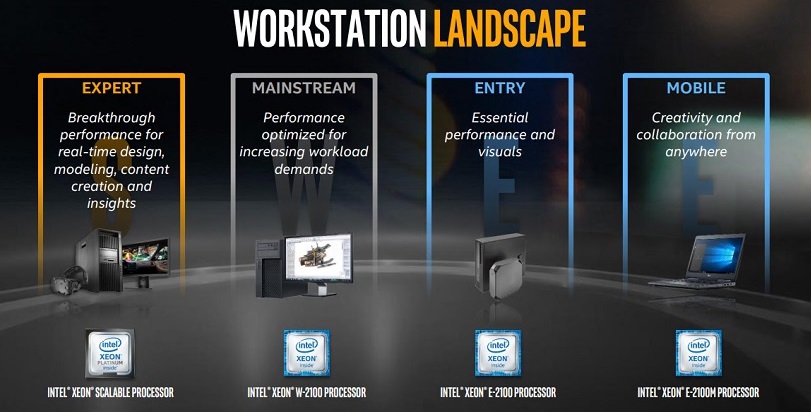 Intel Launches their Xeon E series of Coffee Lake processors - OC3D