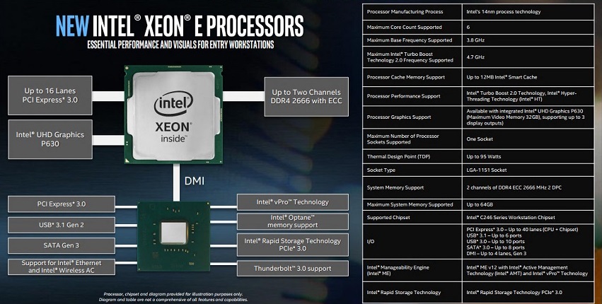 Intel Launches their Xeon E series of Coffee Lake processors - OC3D