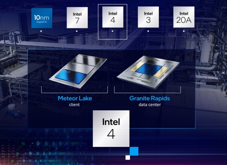 Intel showcases the designs of its upcoming processor generations - OC3D
