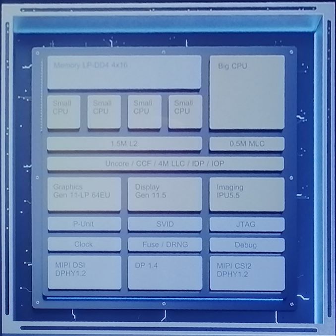 Intel shows of x86 CPU with big.LITTLE core design - OC3D