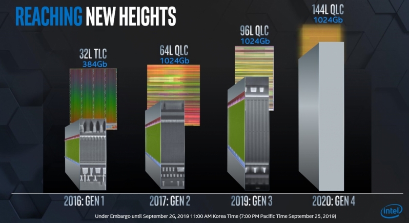 Intel's 144-layer QLC NAND is coming and Penta-Cell NAND is on the ...