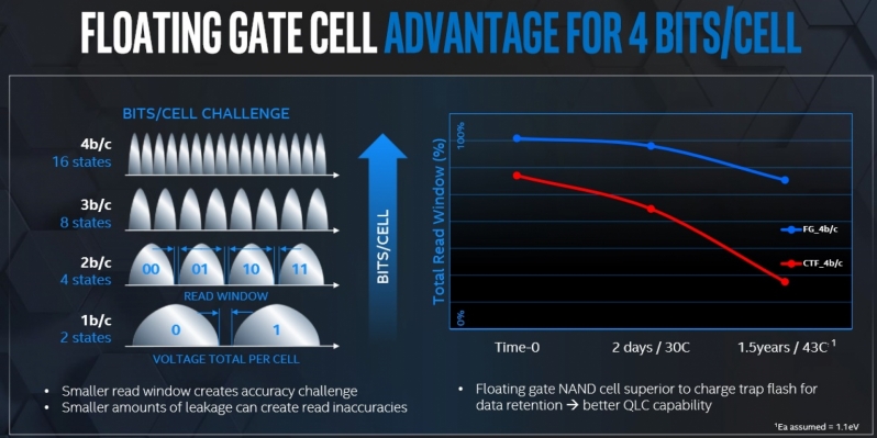 Intel's 144-layer QLC NAND is coming and Penta-Cell NAND is on the ...