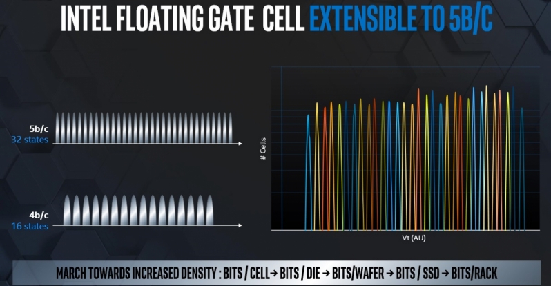 Intel's 144-layer QLC NAND is coming and Penta-Cell NAND is on the ...