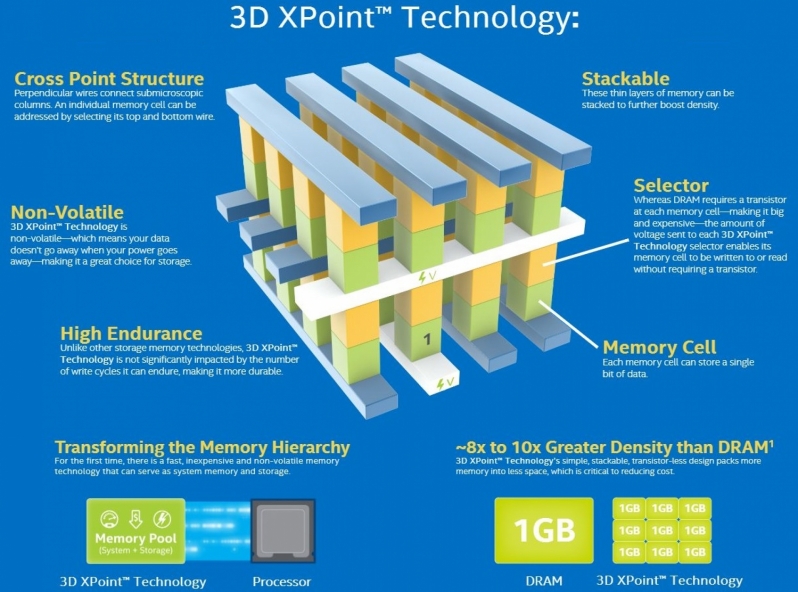 Micron plans to Acquire Intel's stake in their IM Flash Joint Venture ...