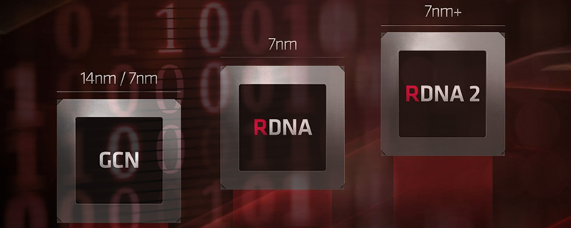 Microsoft's Xbox Series X gives us a peek at AMD's Radeon graphics ...