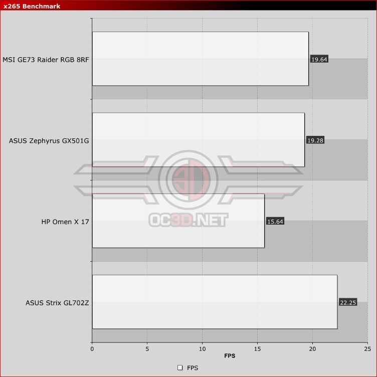 MSI GE73 Raider RGB 8RF Review - OC3D