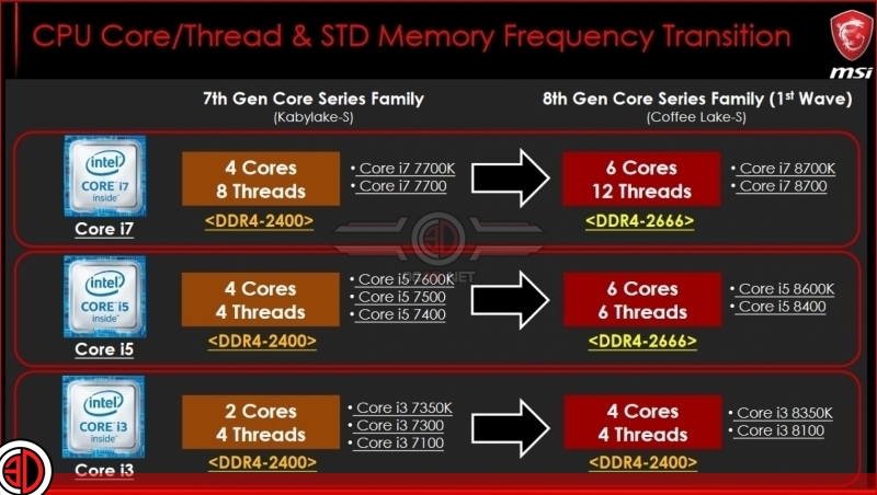 MSI Z370 Godlike Gaming and Z370 Overview Preview - OC3D