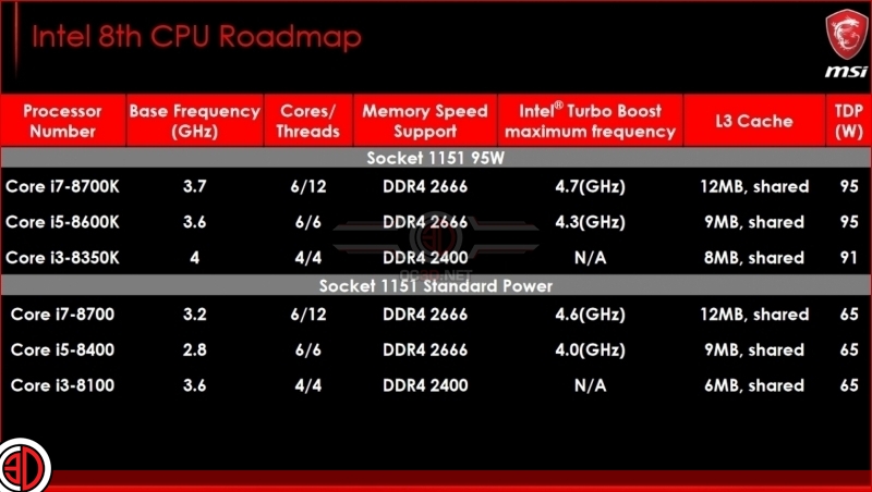 MSI Z370 Godlike Gaming and Z370 Overview Preview - OC3D