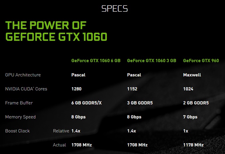 Nvidia lists GDDR5X GTX 1060 on their UK/US websites - OC3D