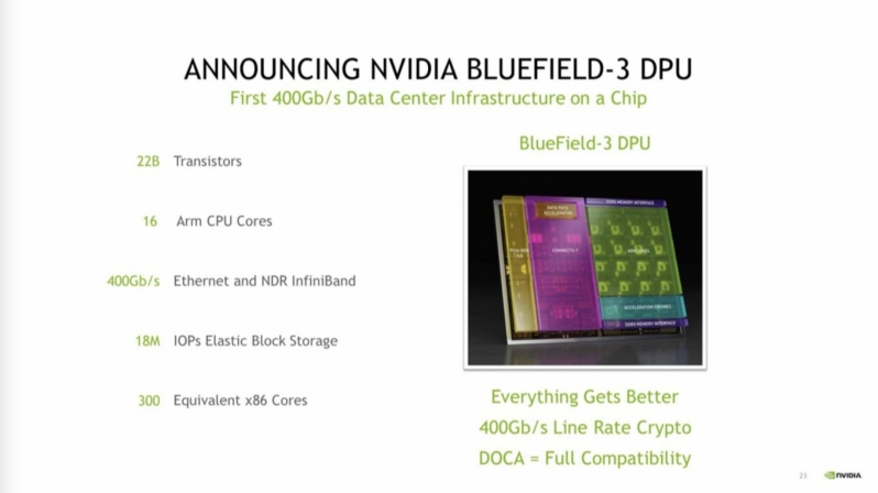 Nvidia's Bluefield-3 DPU delivers next-generation network acceleration ...