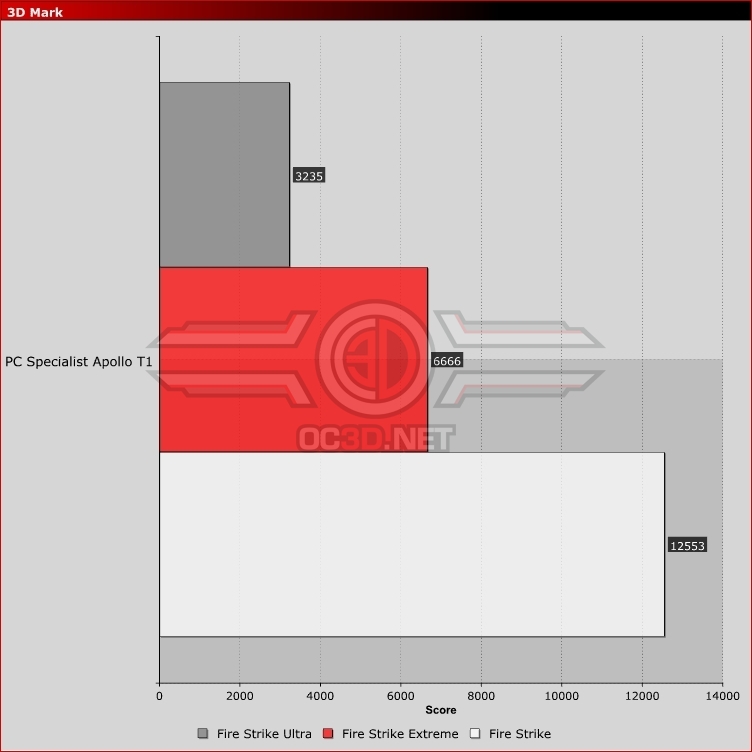 PC Specialist Apollo T1 System Review - OC3D