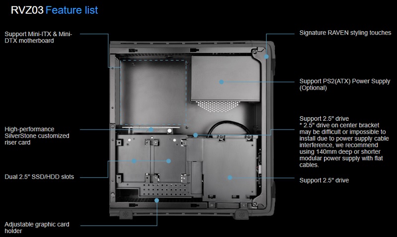 Silverstone's Raven RVZ03 will release later this month in the EU - OC3D