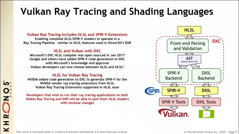 Vulkan officially delivers Ray Tracing with version 1.2.162 - OC3D