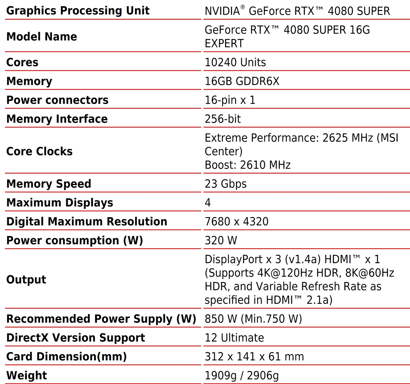 MSI RTX 4080 Super Expert Review - OC3D