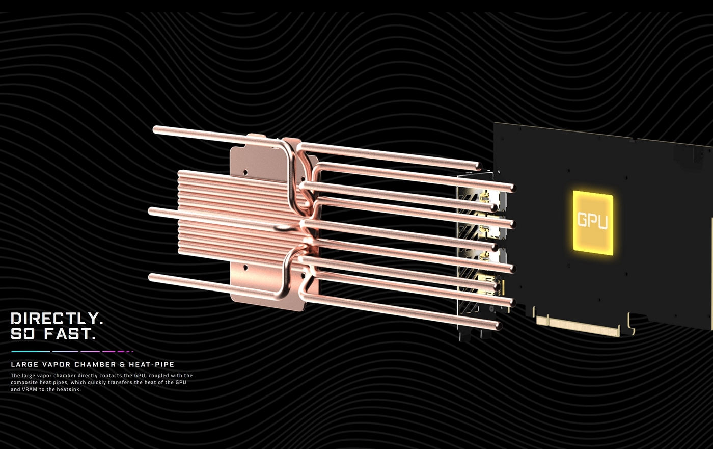 Gigabyte Aorus RTX 4080 Super and Nvidia DLSS - OC3D
