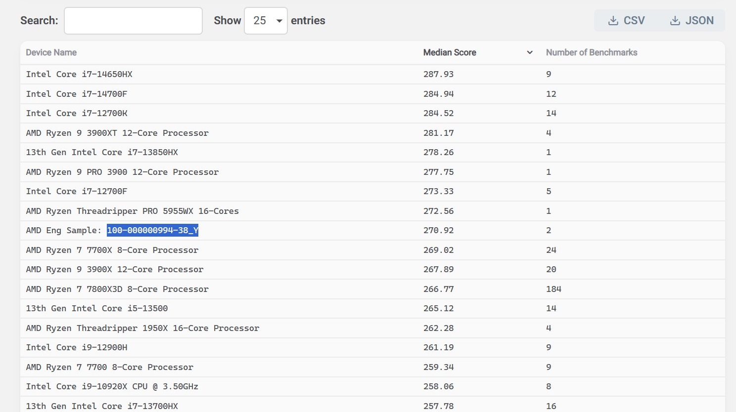 Leaked AMD "Strix Point" APU tests shows impressive results - OC3D