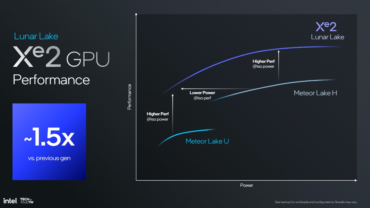 Intel "X3" Battlemage GPU spotted in transit - OC3D
