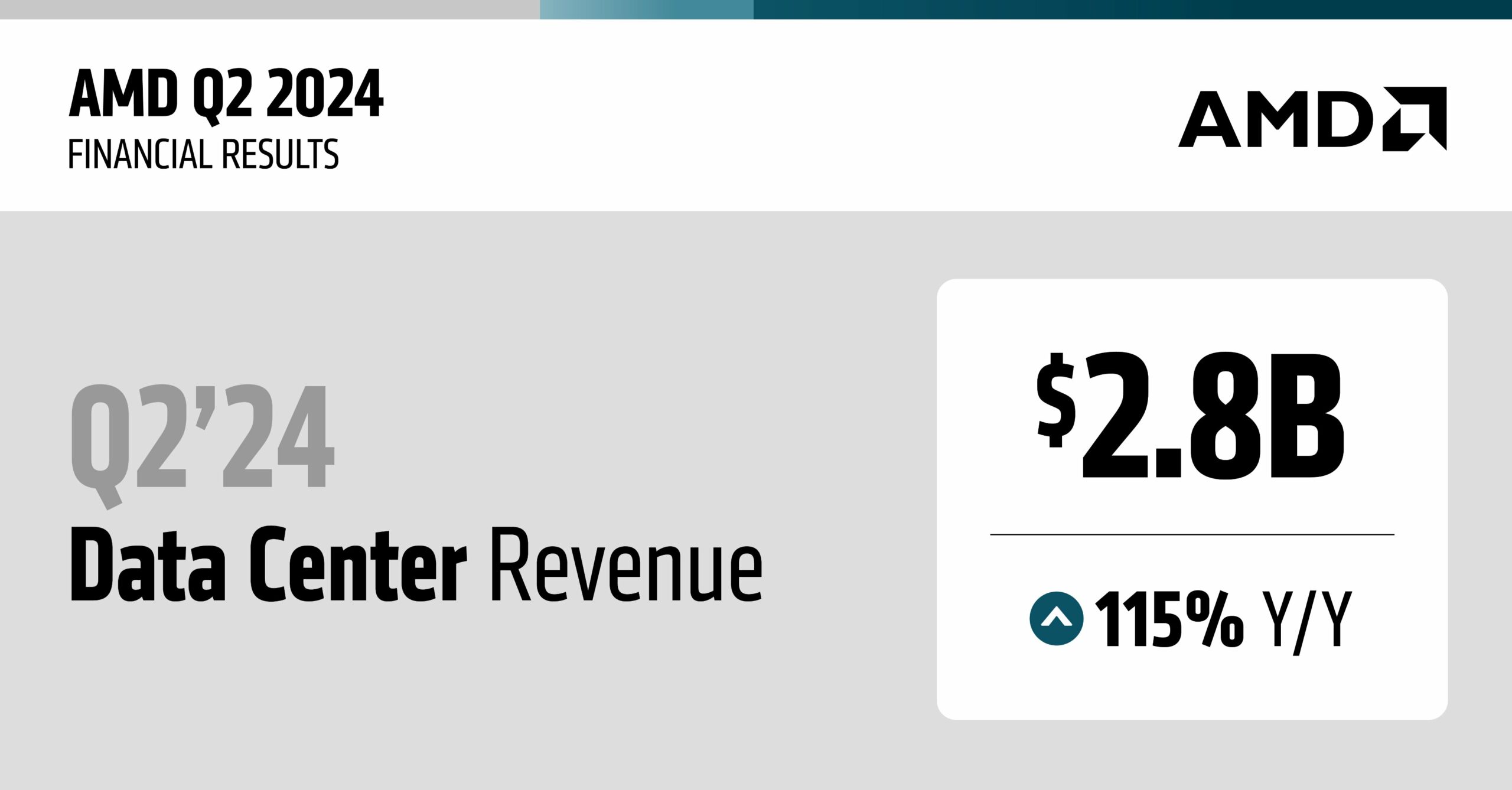 The Battle of Titans: Meta vs. AMD in the AI Race - Fusion Chat