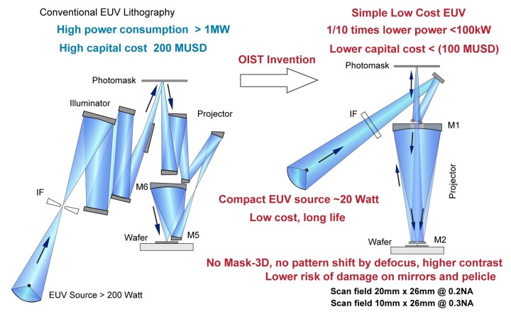 Japan could transform chipmaking with cheaper EUV tech - OC3D