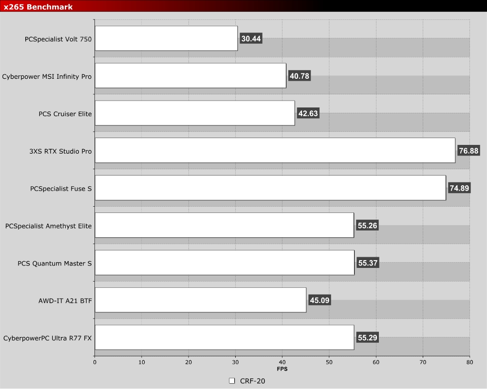 PCSpecialist Volt 750 System Review - OC3D