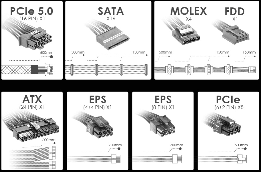 Power Supply Cables Guide