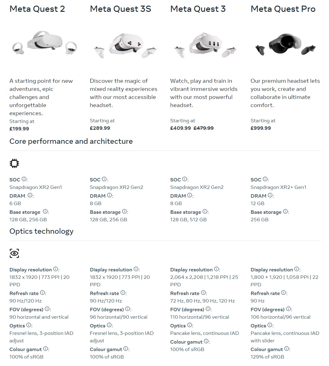 Meta launches their Quest 3S VR headset for £289.99 - OC3D