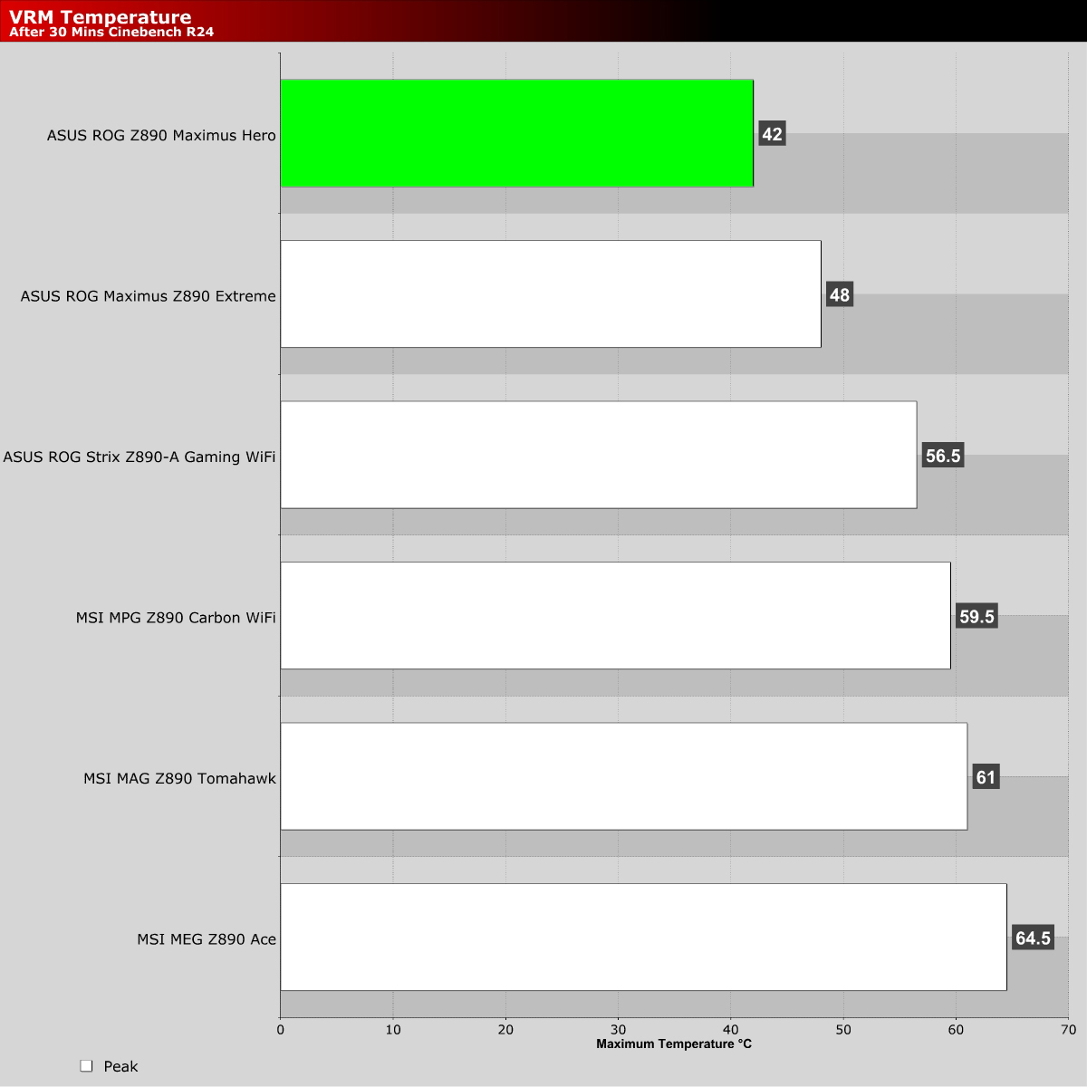 ASUS ROG Z890 Maximus Hero Review - OC3D