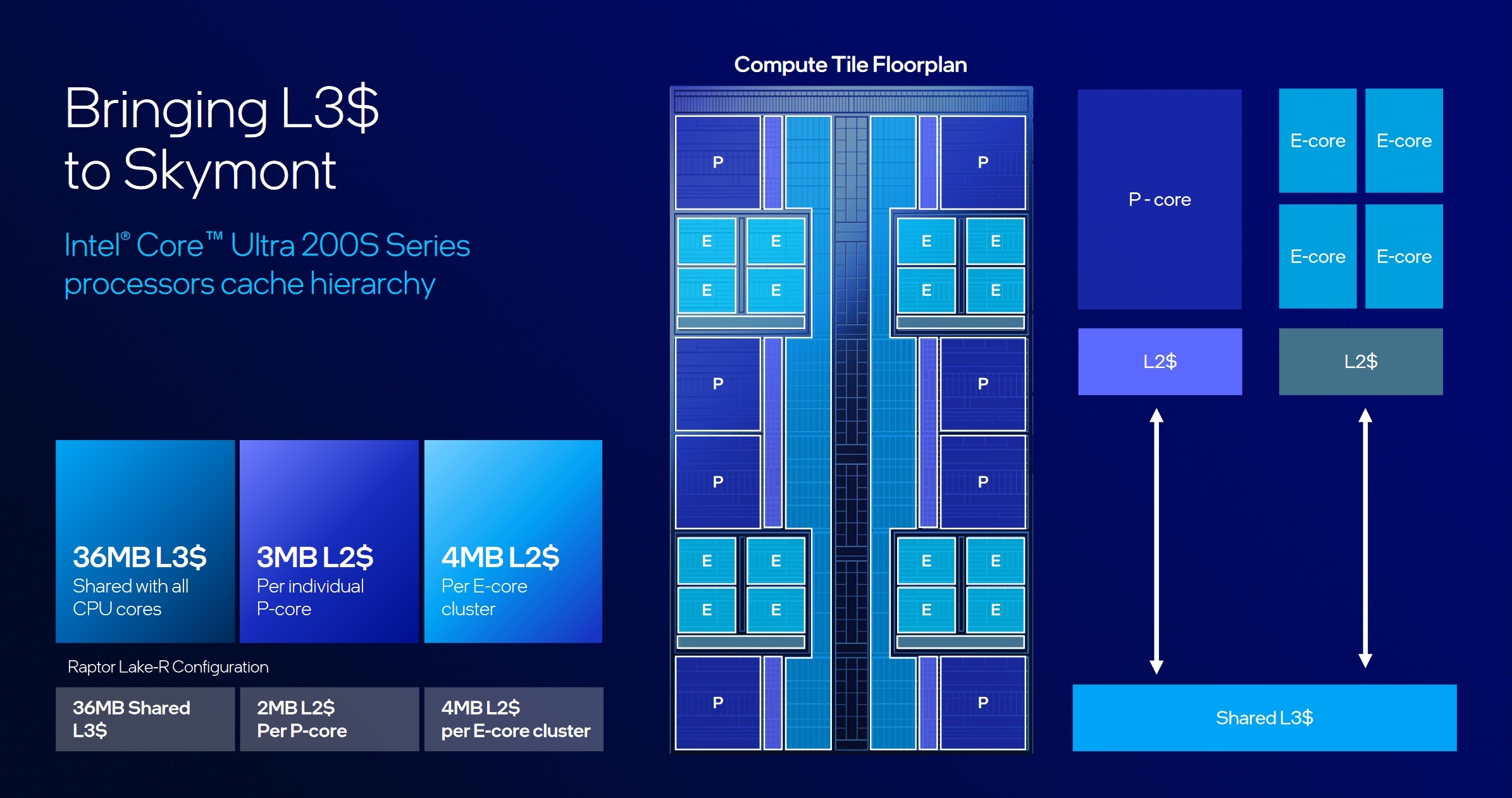 Intel Arrow Lake Ultra 200S CPU Preview - OC3D