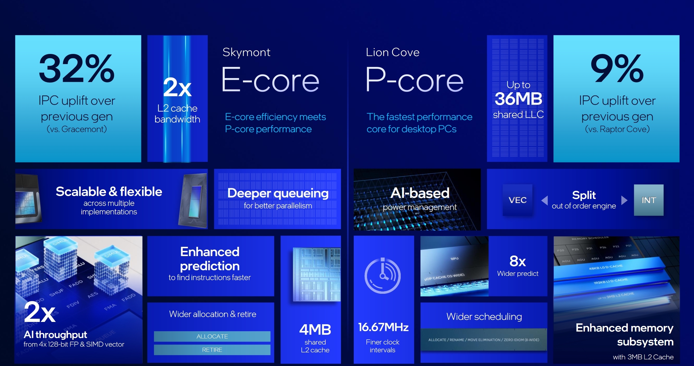 Intel Core Ultra 200S CPU Review - OC3D