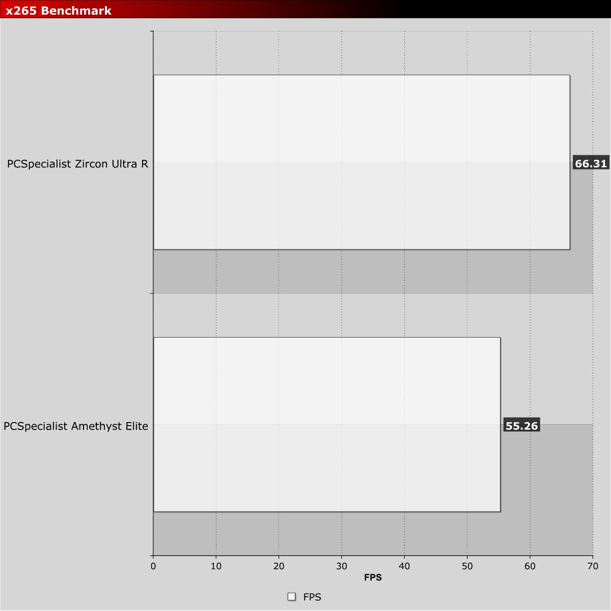 PCSpecialist Zircon Ultra R Review - OC3D