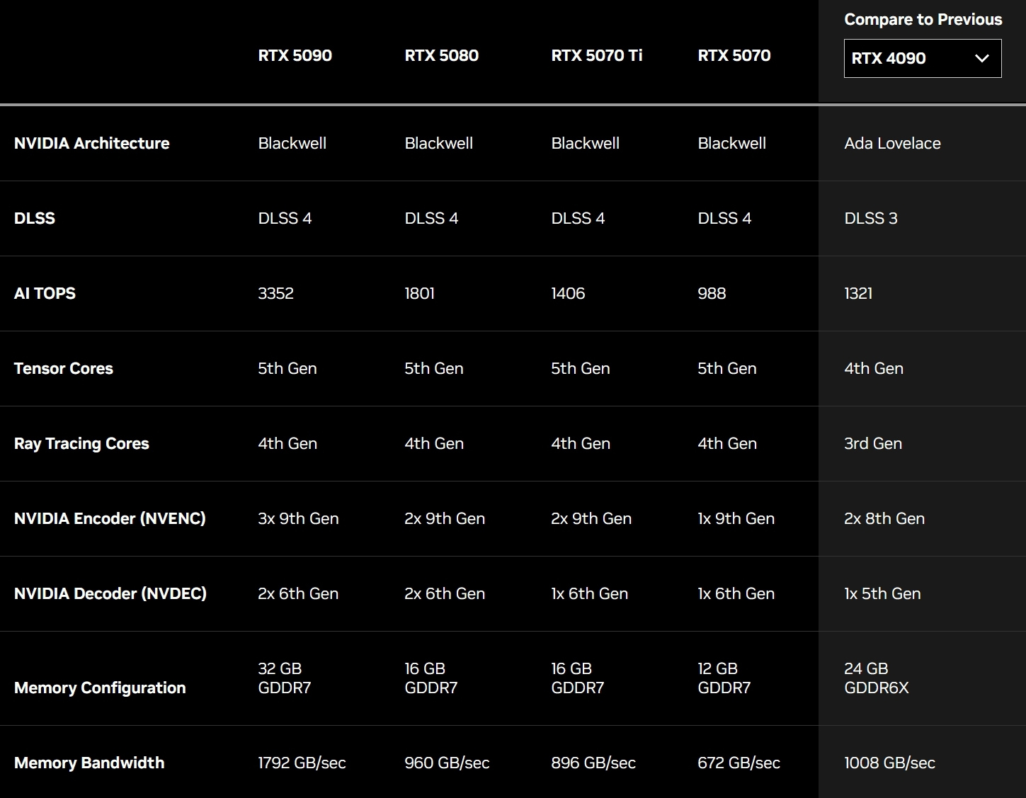 Nvidia RTX 5090 Founders Edition Review - OC3D