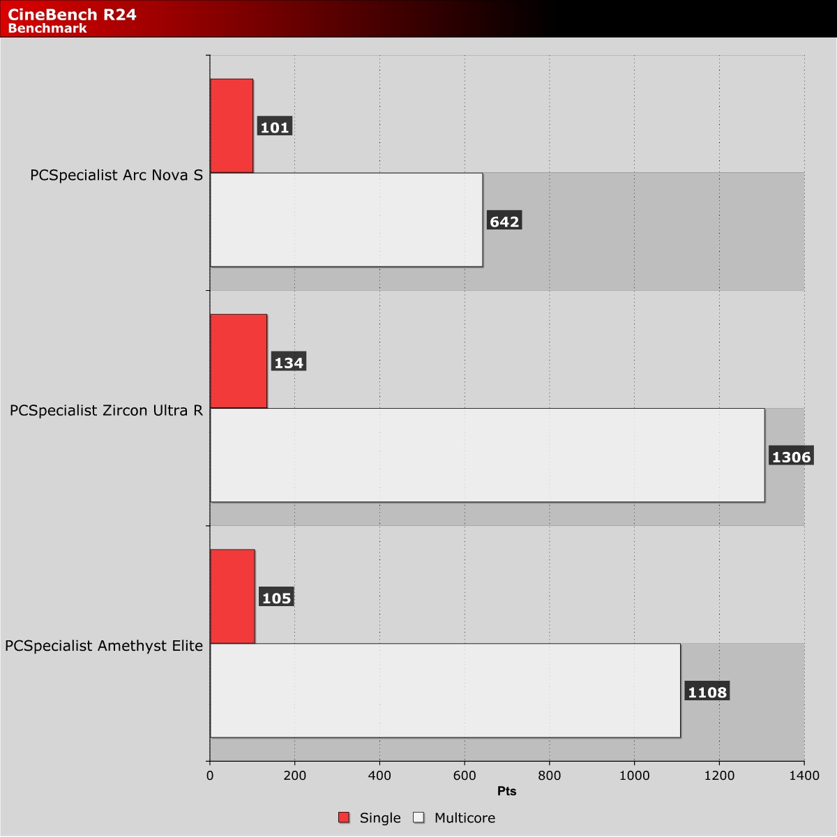 PCSpecialist Arc Nova S Review - OC3D