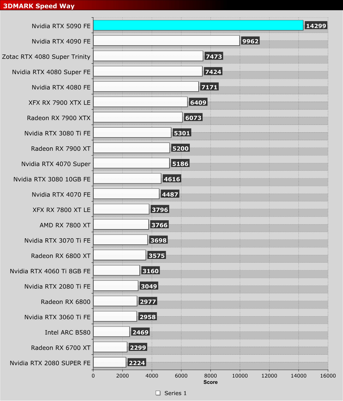 Nvidia RTX 5090 Founders Edition Review - OC3D