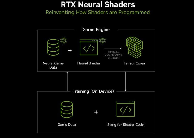 Neural Rendering Is Coming To Directx Microsoft Confirms Oc3d