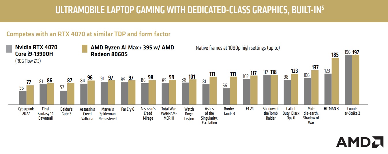 ASUS NUC Listed with AMD Ryzen AI Max "Strix Halo" CPU - OC3D