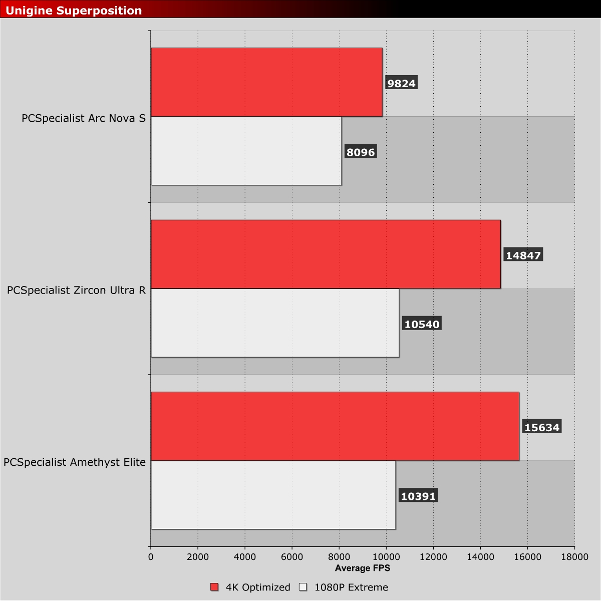 PCSpecialist Arc Nova S Review - OC3D