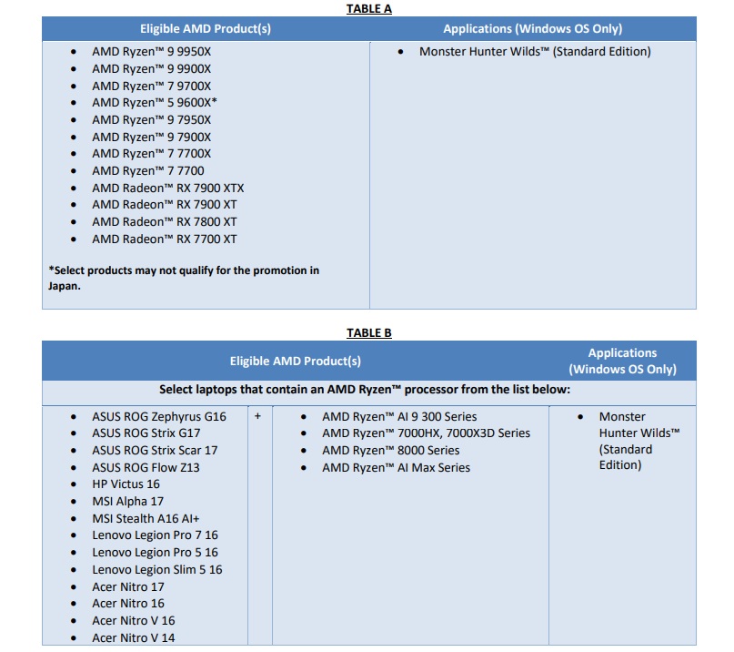 AMD bundles Monster Hunter Wilds with Ryzen/Radeon products - OC3D