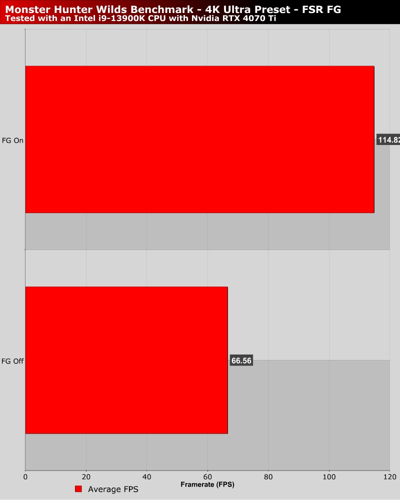 Monster Hunter Wilds PC Benchmark Analysis - OC3D