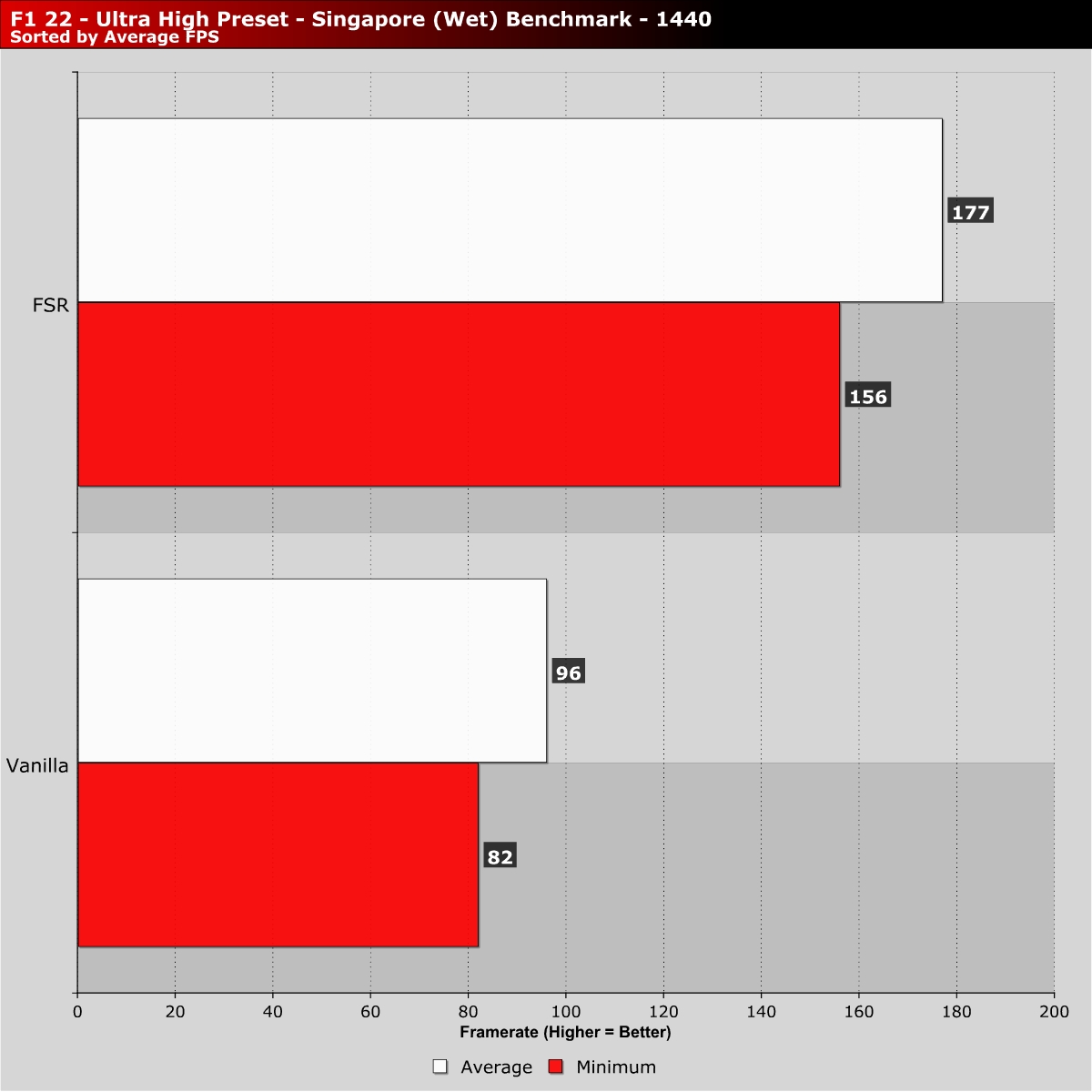 All AMD & Asus Build and Performance Testing - OC3D