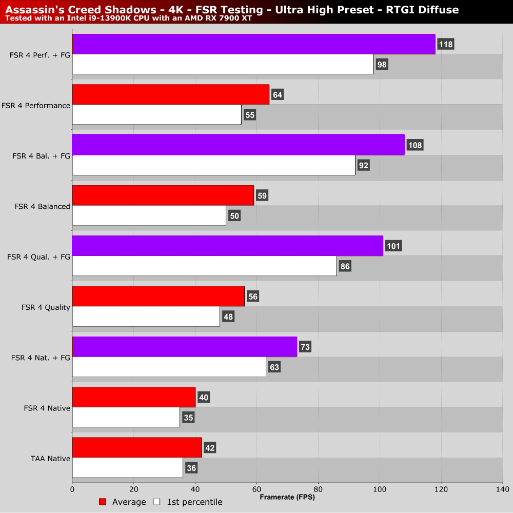 How to enable AMD FSR 4 on Radeon RDNA 4 GPUs - OC3D